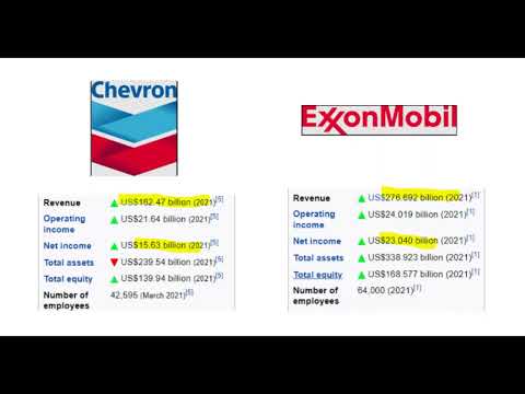 XOM vs CVX - Should You Invest in Exxon or Chevron Stock?