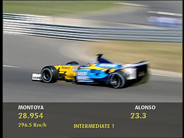 Watch: Fernando Alonso's stunning pole lap in 2003 Hungarian Grand Prix
