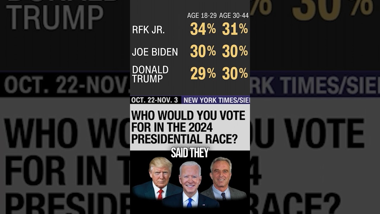 CNN Host Discusses RFK Jr.’s Chances Of Winning The Presidency
