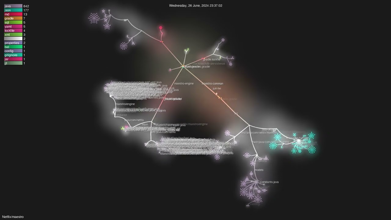 Netflix/maestro - Gource visualisation