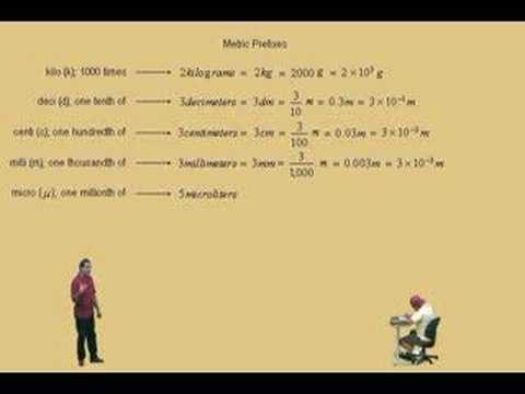 Metric Prefixes