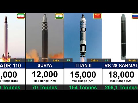 Longest‑Range Military Missiles in the World | Global Rank