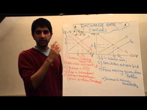DETERMINATION OF FOREIGN EXCHANGE RATE EXPLAINED WITH DIAGRAM – ukedynuky