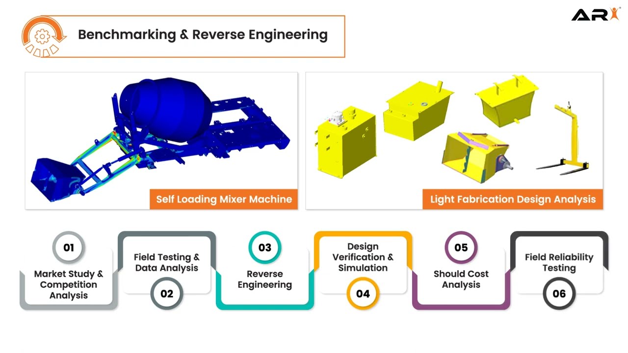 Product Engineering Services - Design & Development | Benchmarking & Reverse Engineering