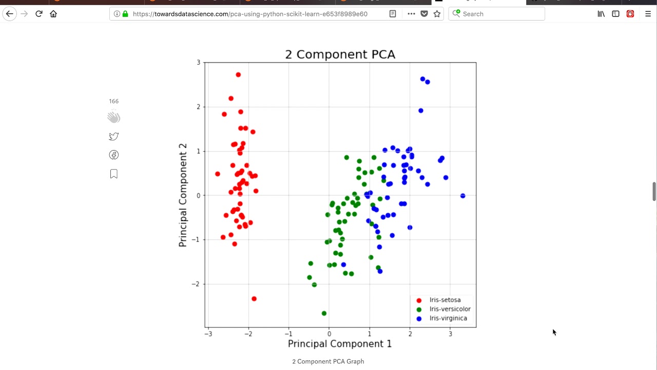 Principal Component Analysis (PCA) using Python (Scikit-learn)