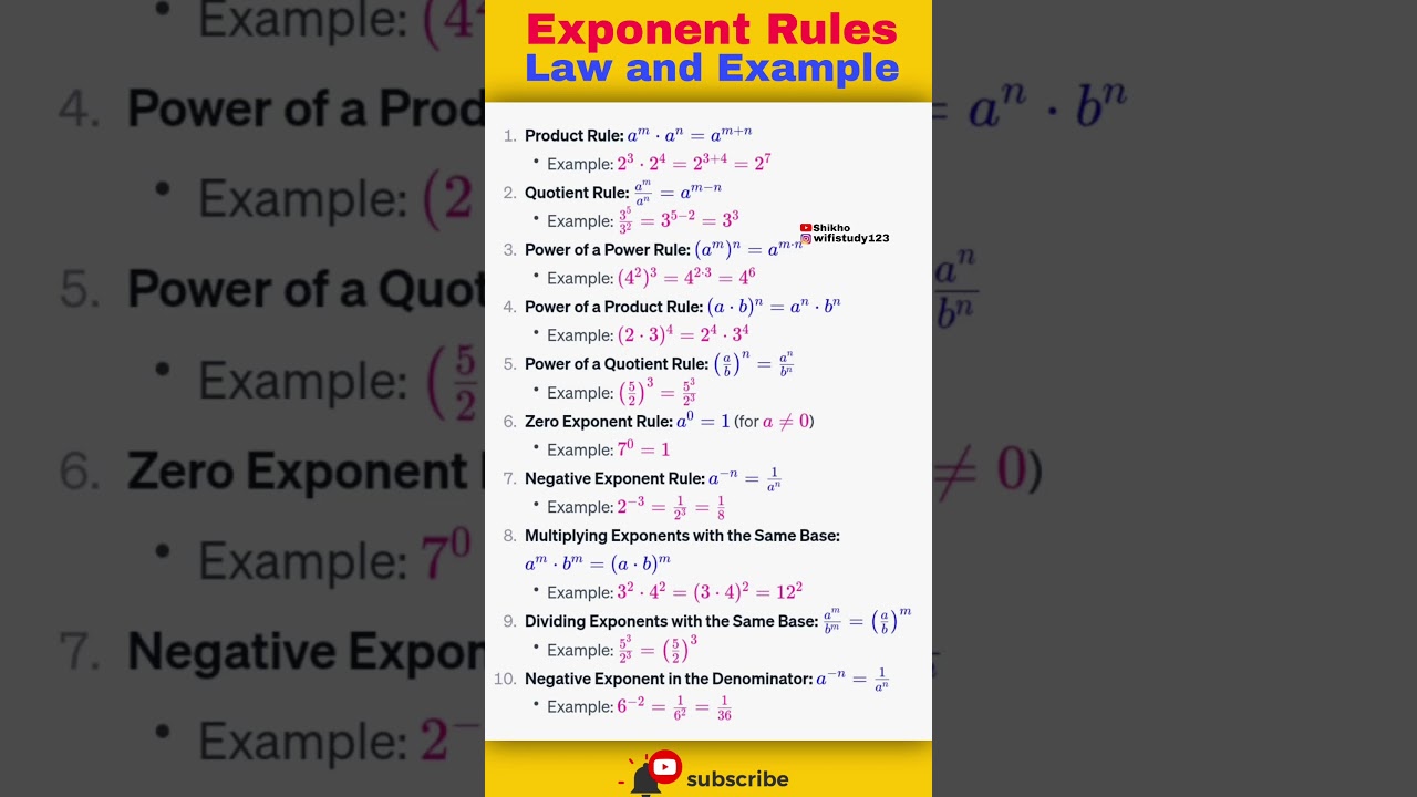 Exponent Rules: Laws and Examples