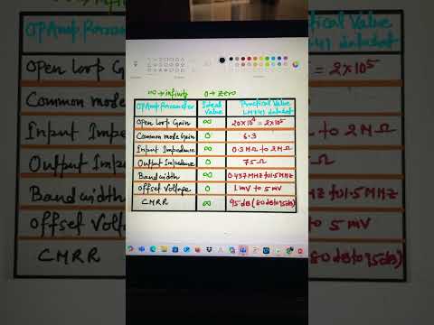 LM 741 practical Op-Amp Vs Ideal Op-Amp # Data sheet #Ideal and practical value of Op-Amp parameter
