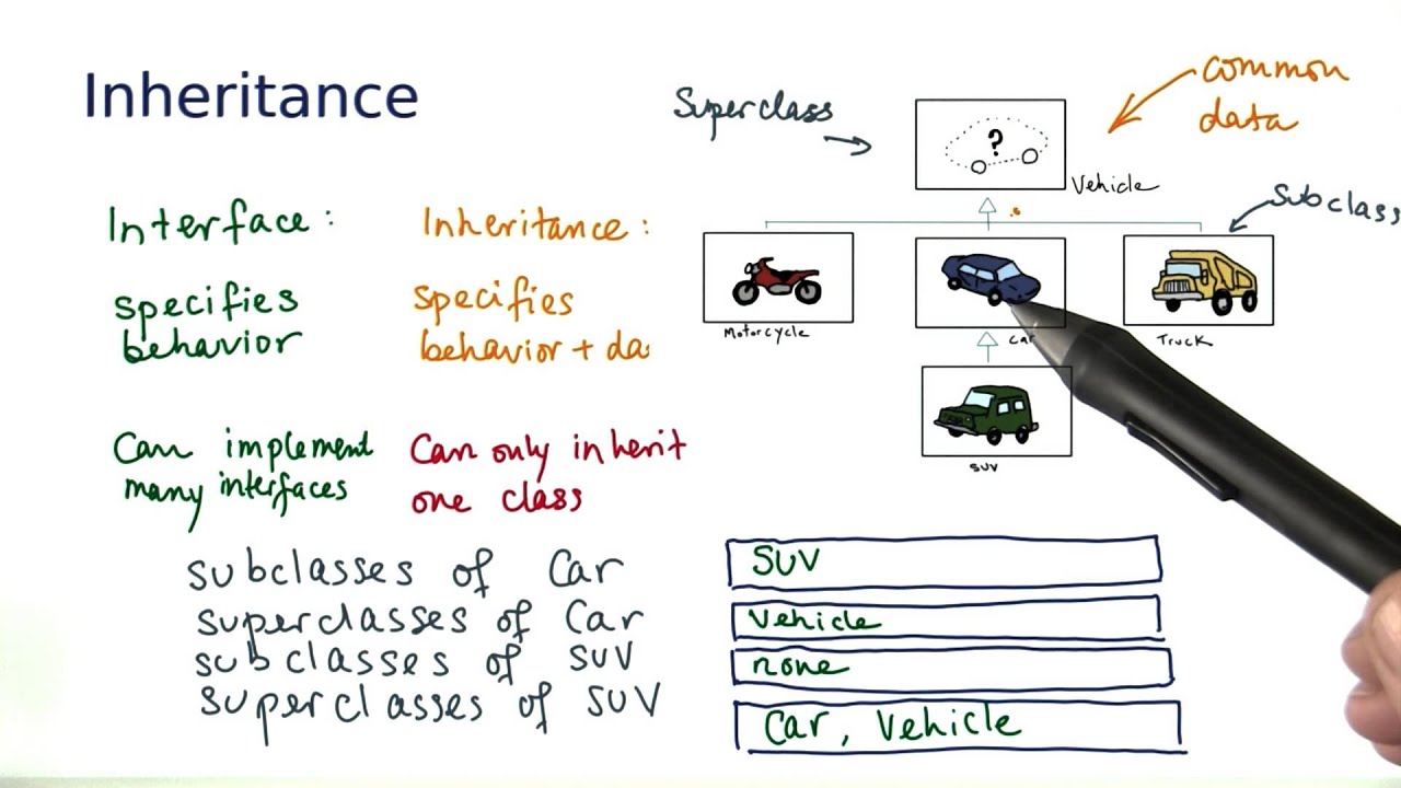Inheritance - Intro to Java Programming