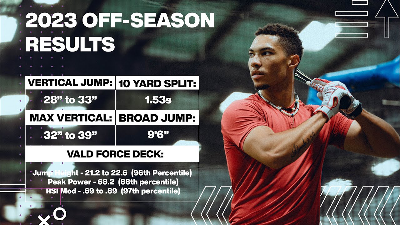 Unlocking Athletic Potential: The Science Behind Performance Improvement