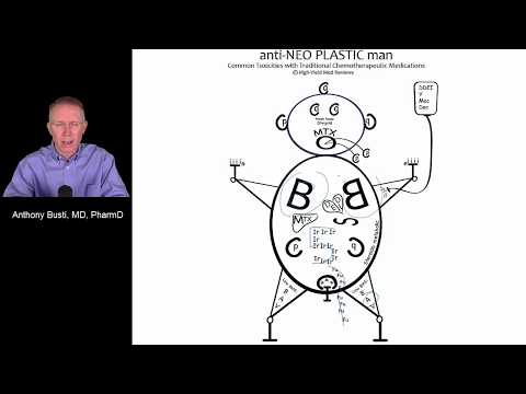anti-NEO PLASTIC man  - A Review of Common Toxicities with Traditional Chemotherapy Medications