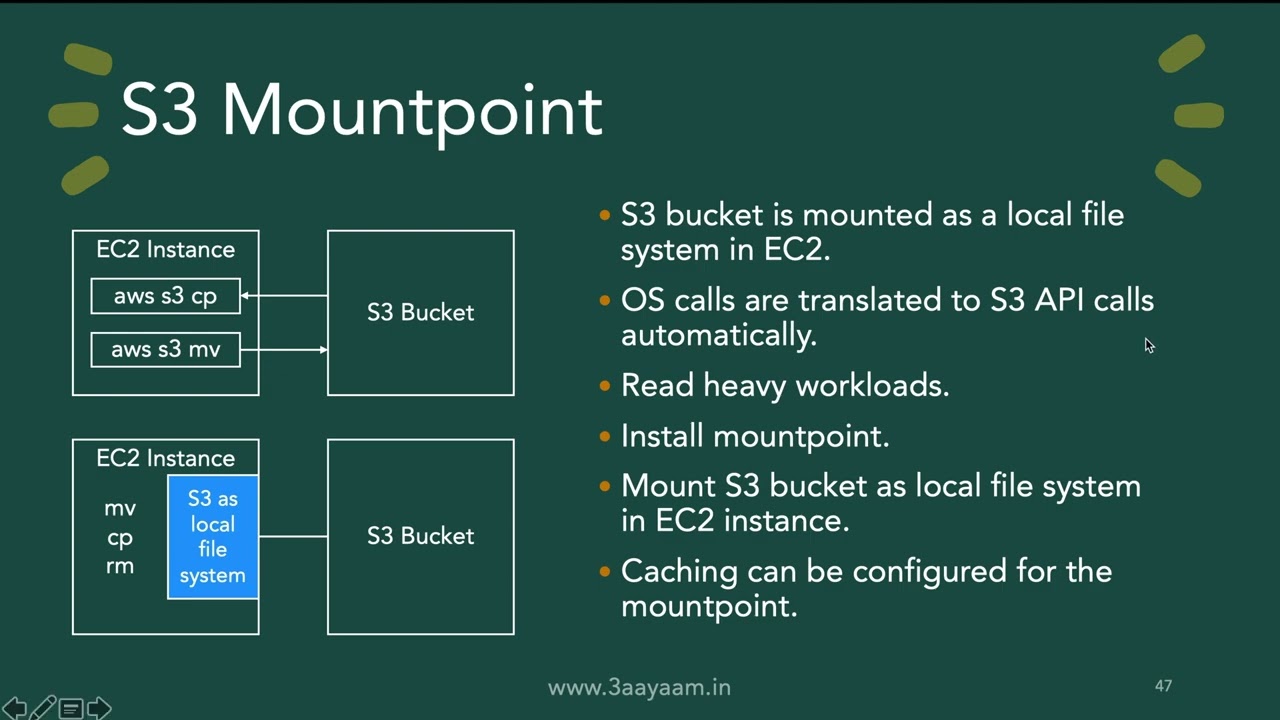 S3 9. S3 Mountpoint
