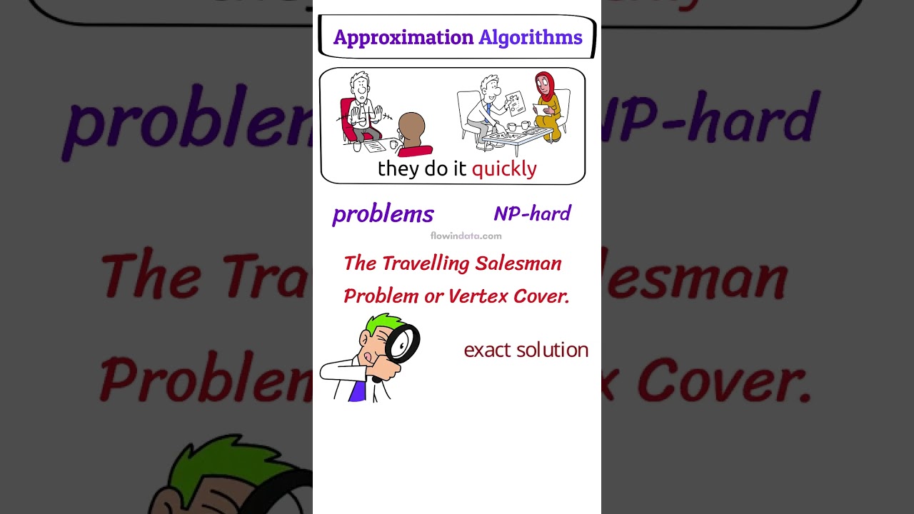 What is an Approximation Algorithm? Explained with Examples