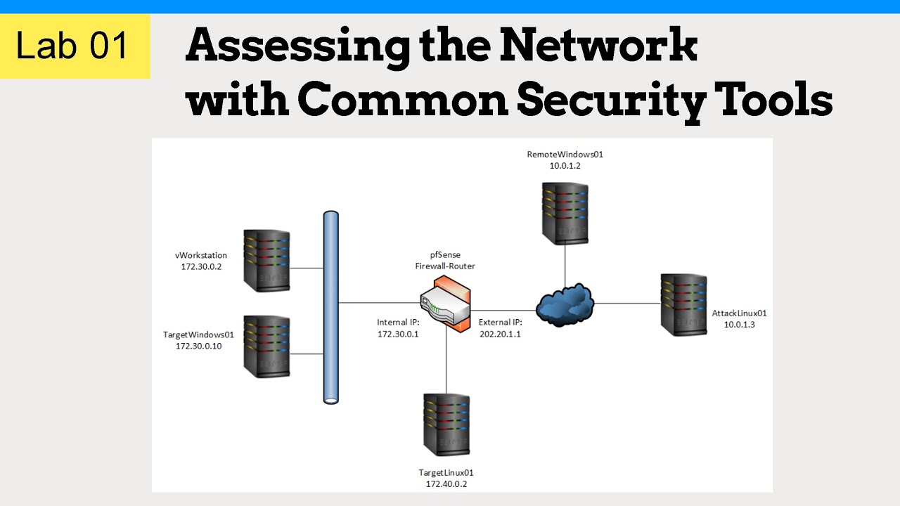 Network Security Lab 1: Assessing the Network with Common Security Tools