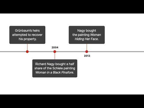 Reif v. Nagy Case Brief Summary | Law Case Explained