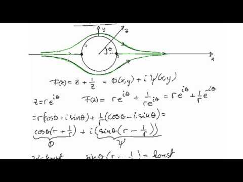 Flow around a Circular Cylinder Video Lecture - Civil Engineering (CE)