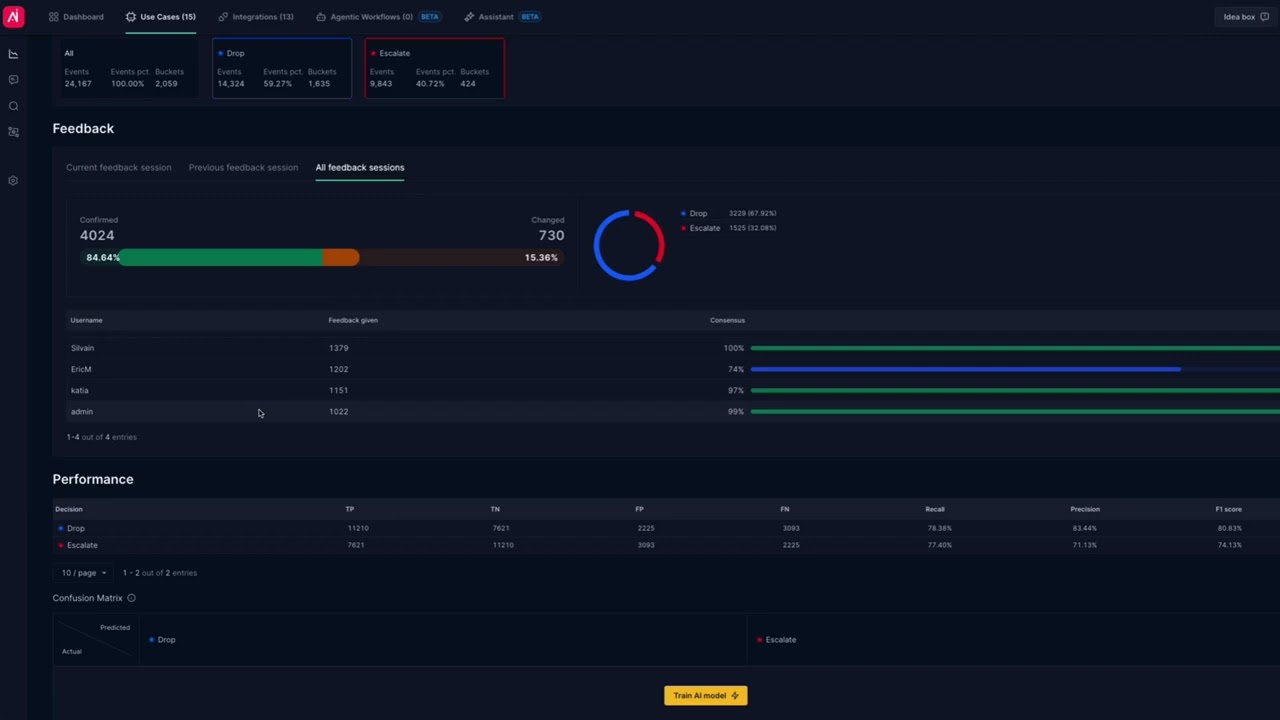 Arcanna.ai Executive Demo: Automate alert triage & improve SOC capacity (Save 2,200+ hours)