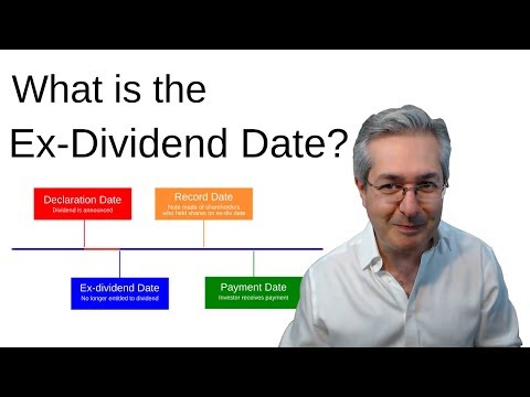 What Is The Ex-Dividend Date?