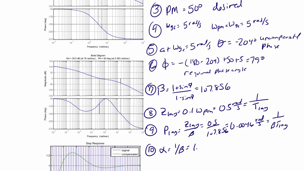 ECE320 Lecture 5-3b: Lead and Lag Compensation