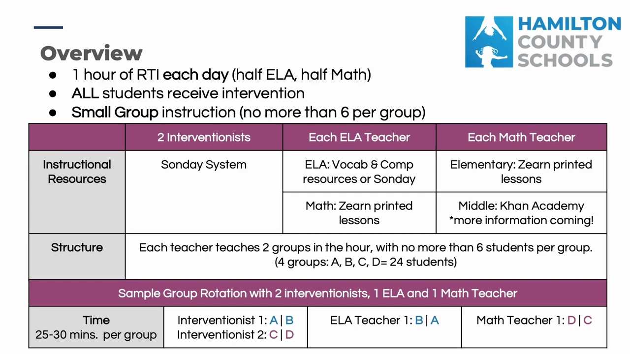 26 Reach RTI Overview video