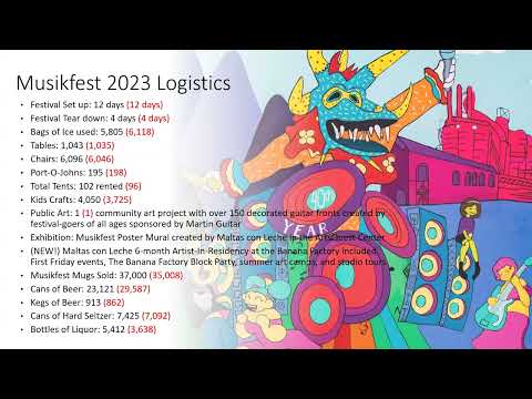 ArtsQuest Members’ Musikfest Boot Camp for Beginners 2024