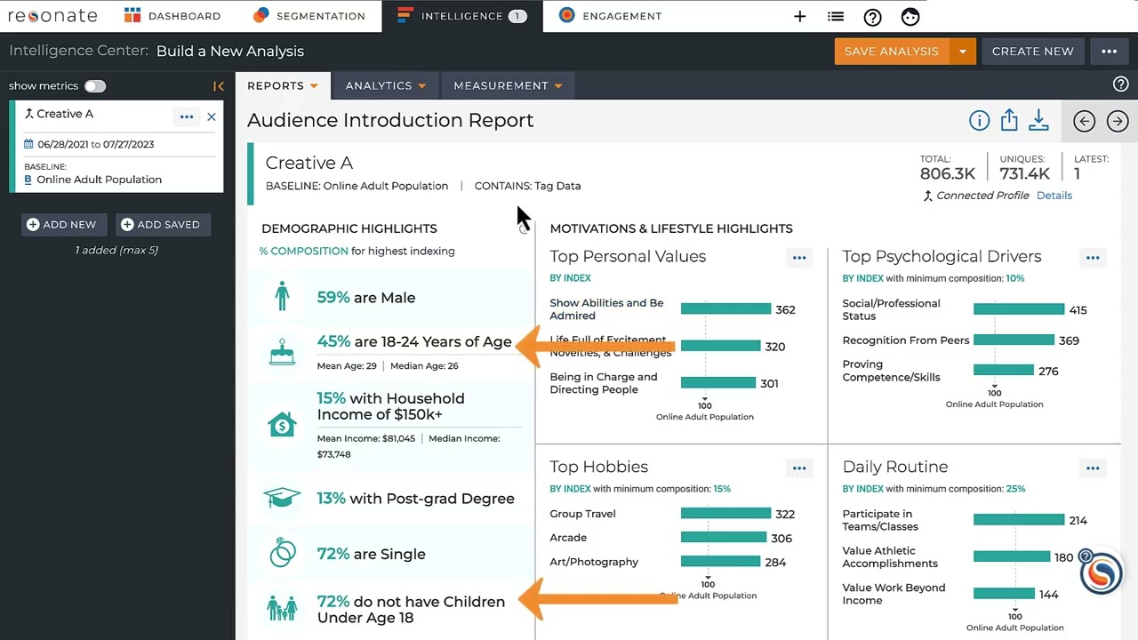 How to Use Media Engagement Insights