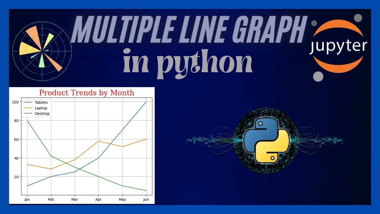 Multiple Line Graph in Python | Line chart tutorial | Part 1