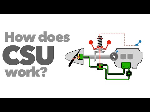 How does CONSTANT SPEED PROPELLER work?
