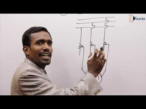 Essential Concepts Of Starters In Electrical Machines - GATE Video Lecture - Electrical Machines ...