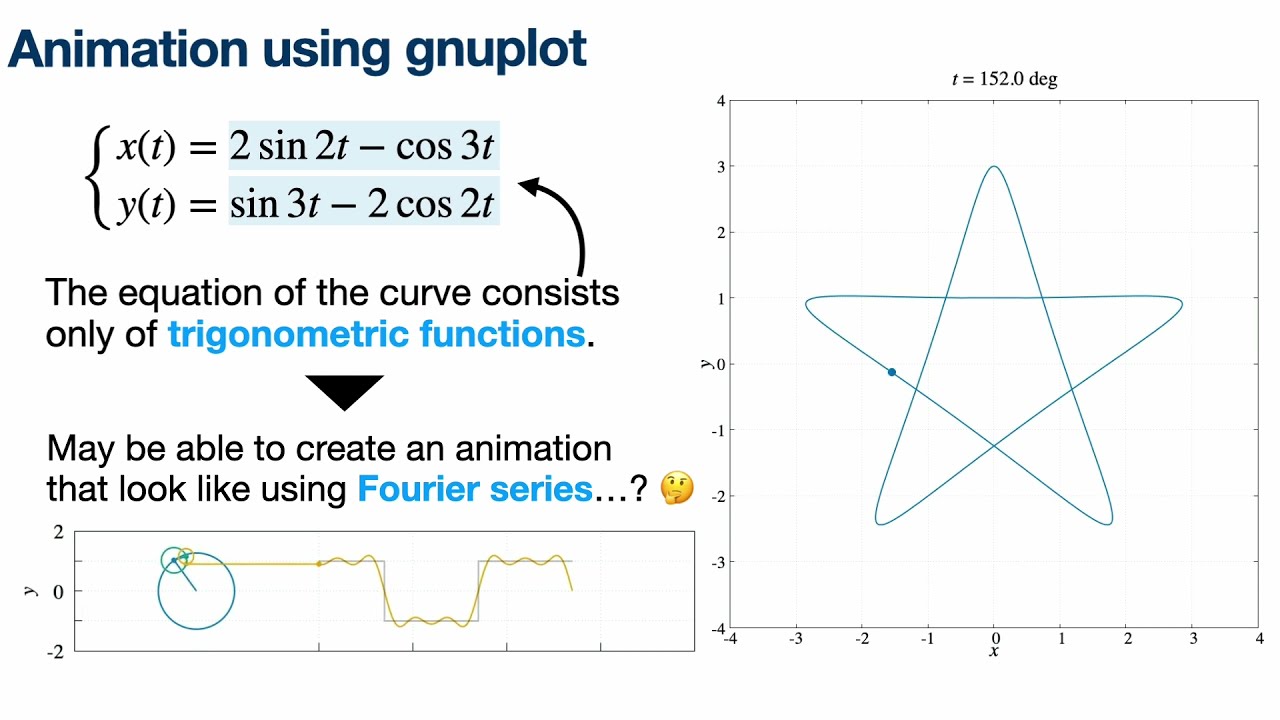 Rounded Pentagram: Pseudo Fourier Series Animation Using Gnuplot