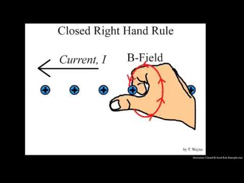 Ampere's Law