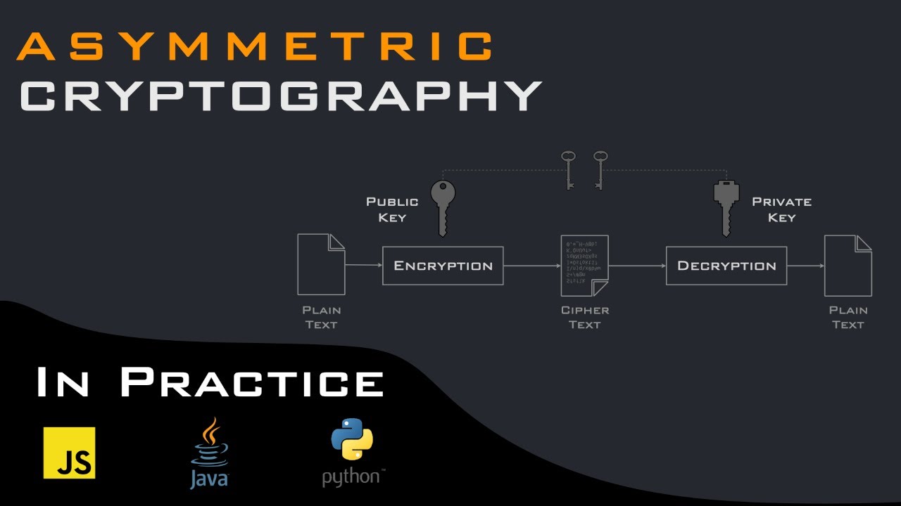 Unbreakable Messages: RSA + AES Encryption Explained (with Coding Examples)