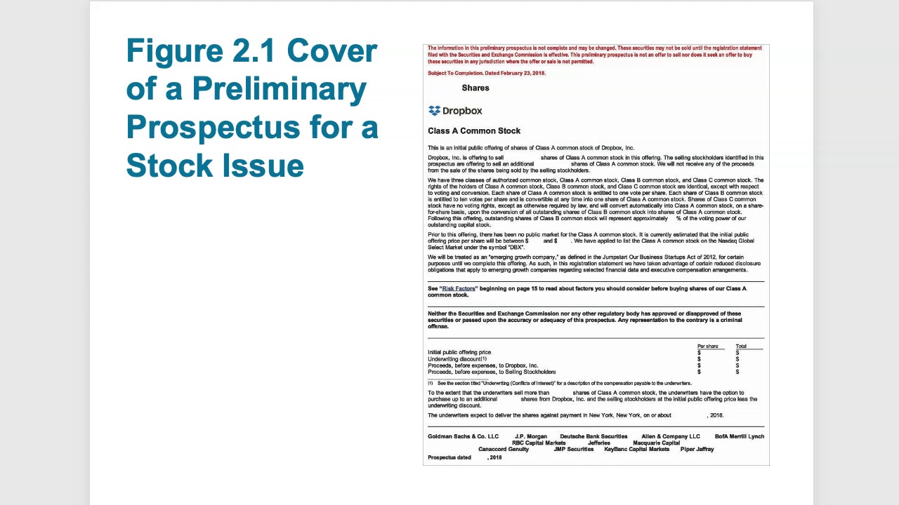 Investments Chapter 2 Part I