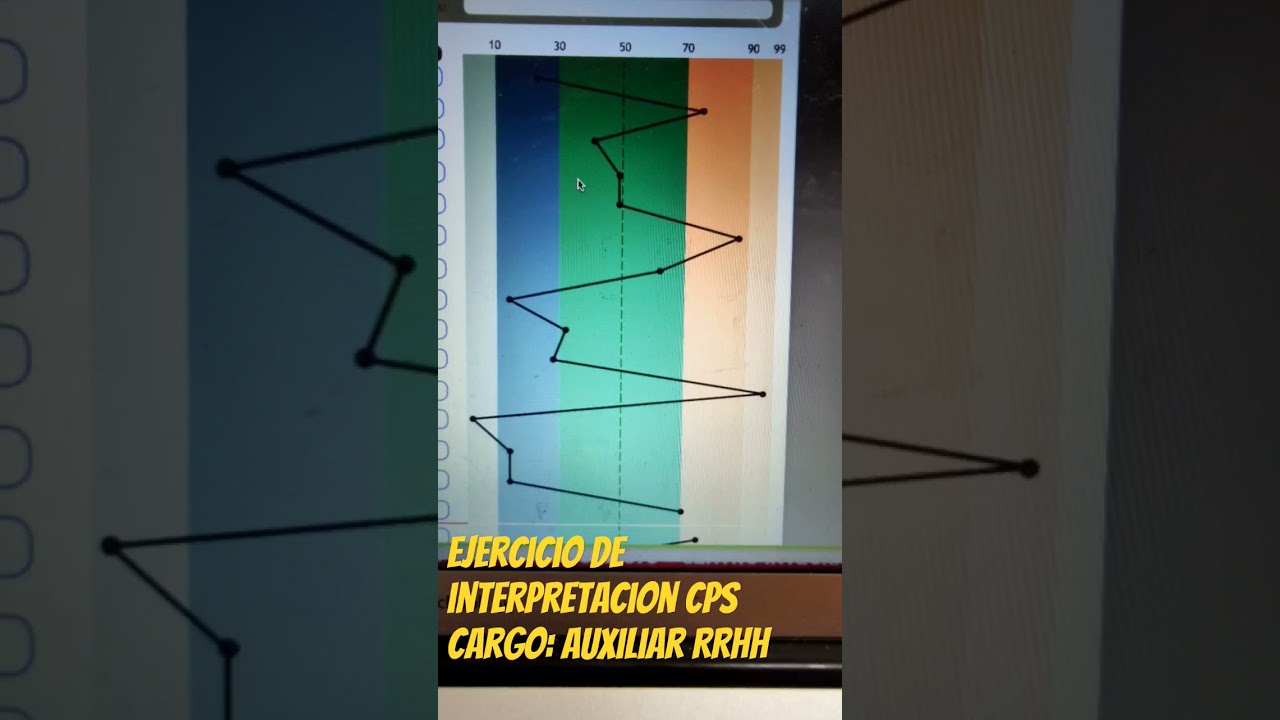 Ejercicio de interpretacion de cuestionario personalidad  situacional CPS