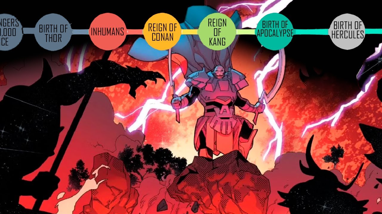 Complete History of the Marvel Universe: Avengers 1,000,000 BCE to Jesus Christ