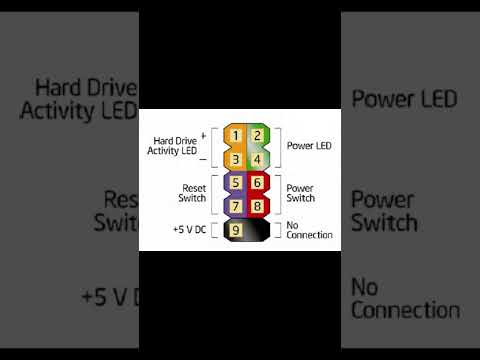 How to connect Front Panel Connectors to the Motherboard