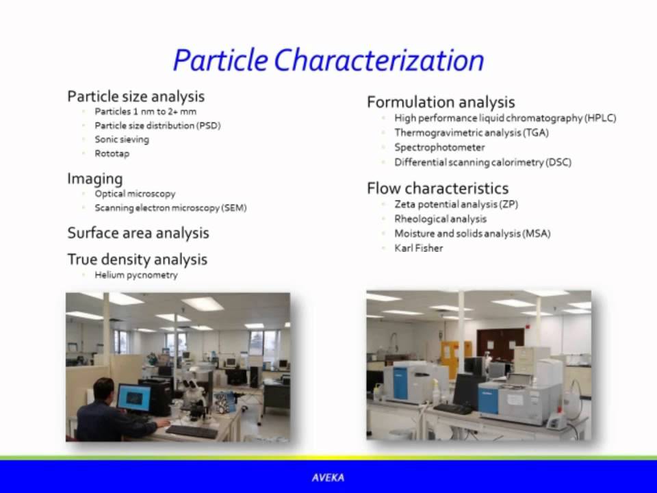 The Aveka Group's Particle Processing Technologies