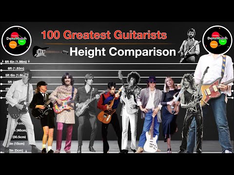 The 100 Greatest Guitarists of all Time + Height Comparison
