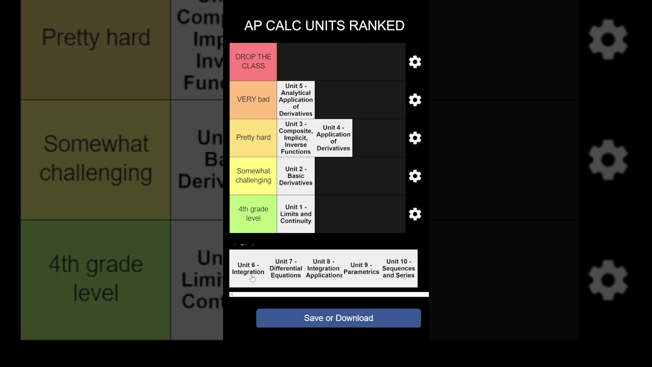 Ranking AP Calculus Units