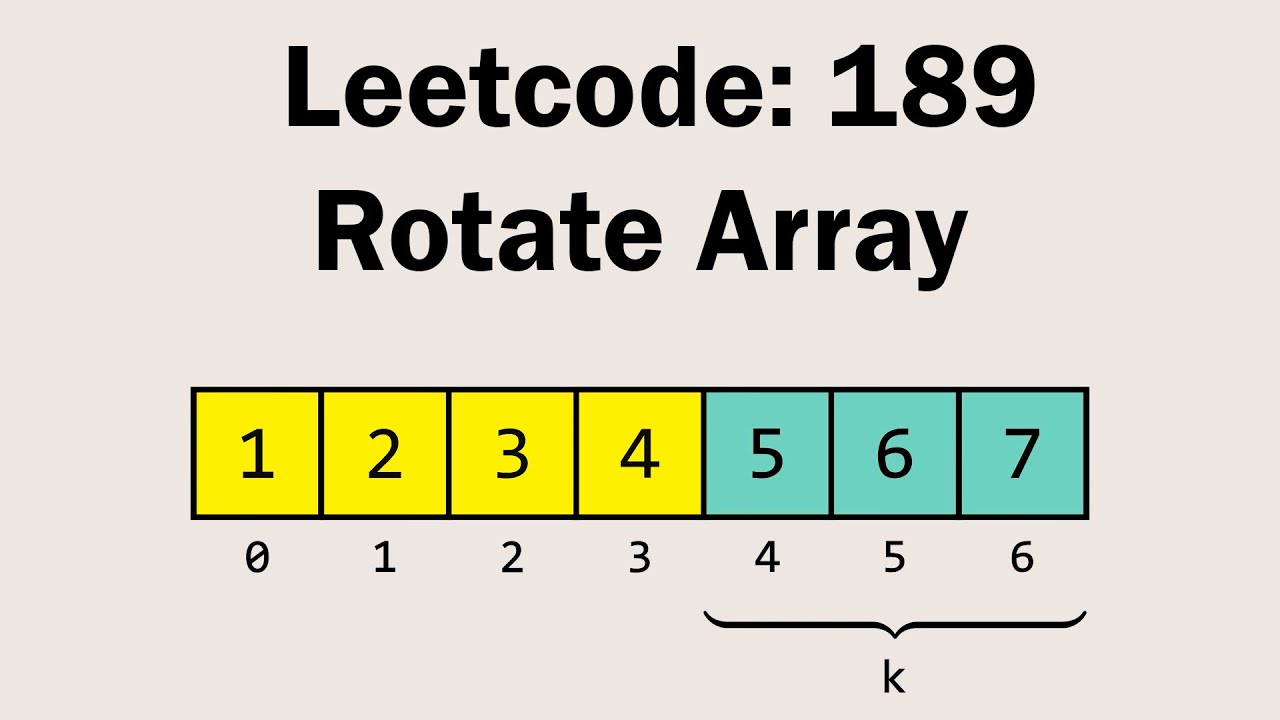 LeetCode 189 | Rotate Array Solution Visually Explained | Top Interview 150 |