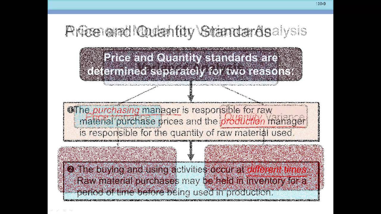 Chapter 10 Module 1 revised