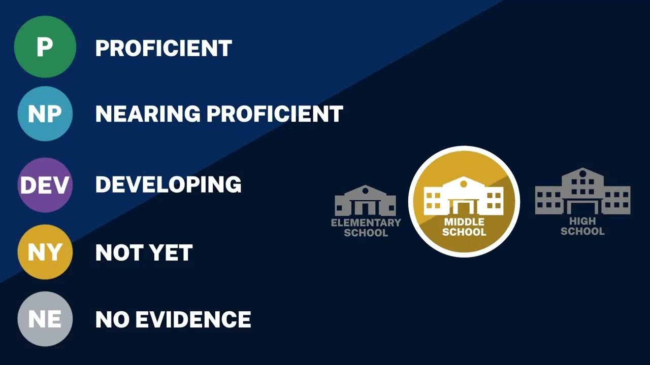 Standards-Based Learning: Overview