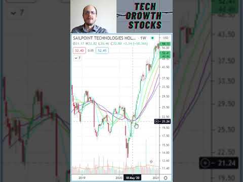 Stocks I am Buying Today - SAIL Sailpoint Technologies Holdings - Stock Picks 2021