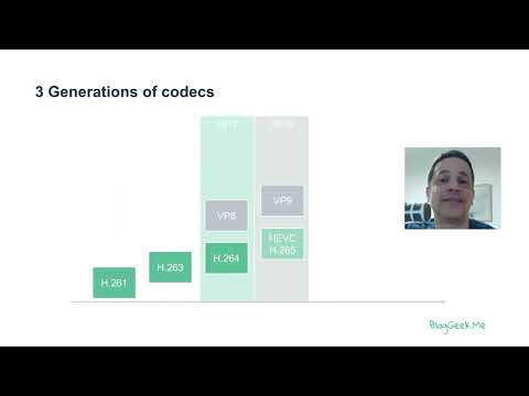 Video codec generations