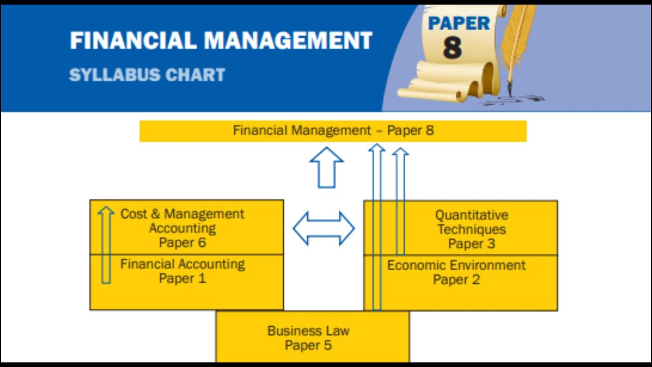 LECTURE 2 FINANCIAL MANAGEMENT