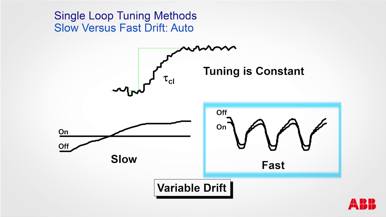 Single Loop Control Methods_Cyclic Reduction Chapter 8