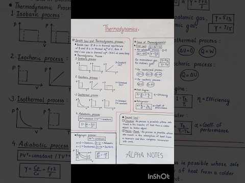 Thermodynamics Physics Class 11 All Formulas Short Notes