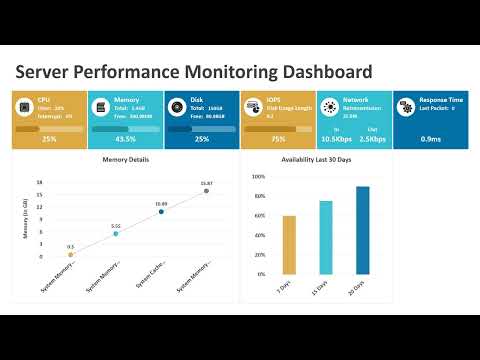 Server Performance Monitoring Dashboard PowerPoint Template | Kridha Graphics