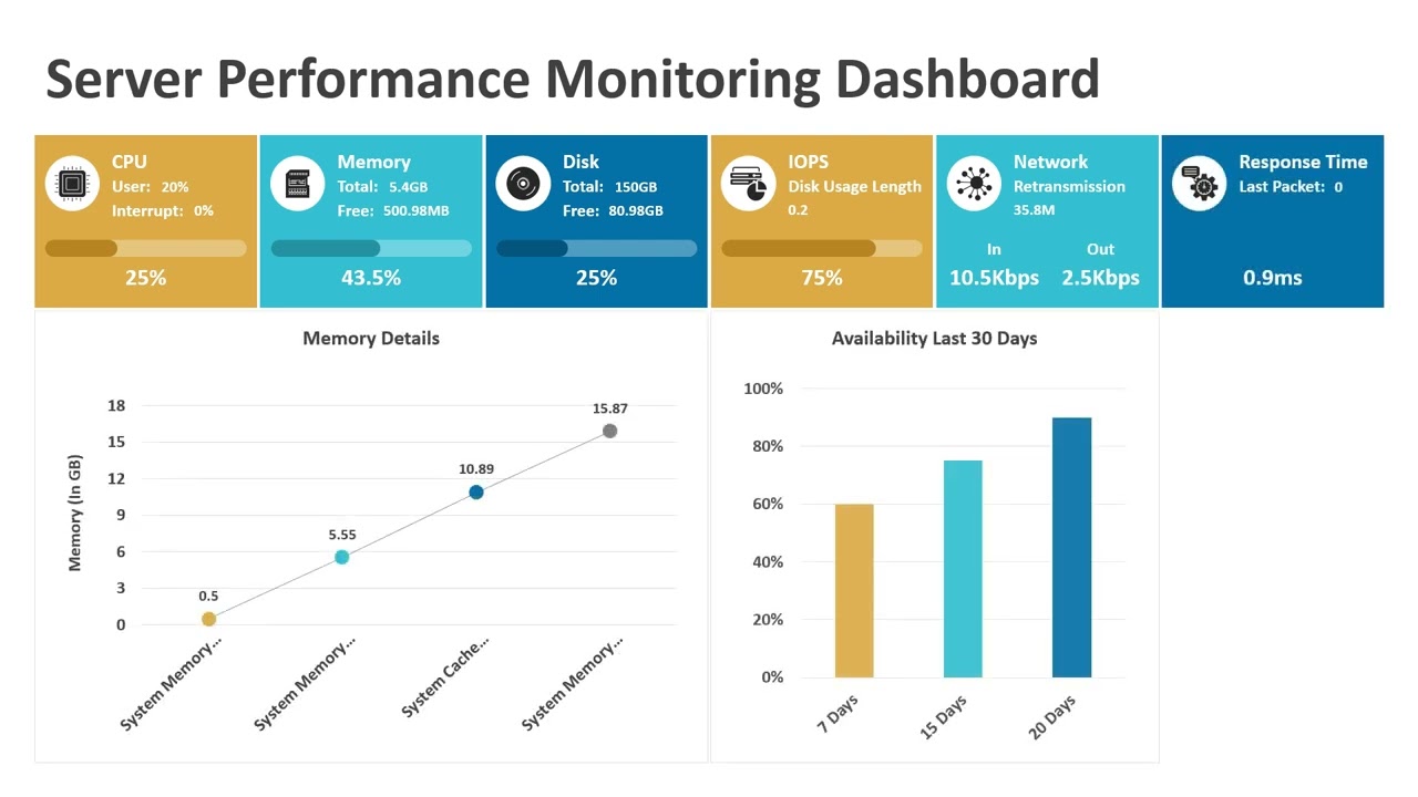 Server Performance Monitoring Dashboard PowerPoint Template | Kridha Graphics