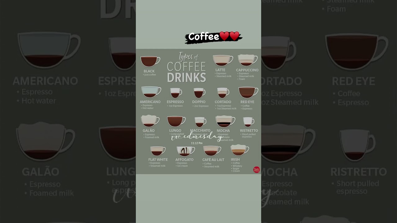 Types of coffee drinks🧡