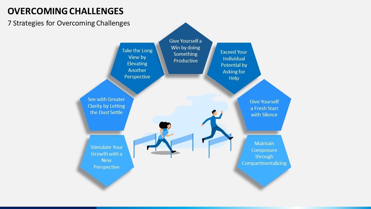 Overcoming Challenges Animated Presentation Slides